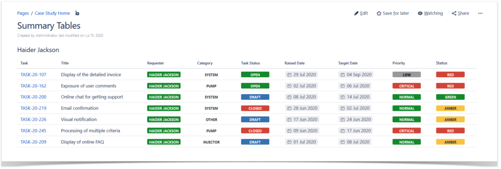 How to Boost Cooperation with Dynamic Statuses in Confluence
