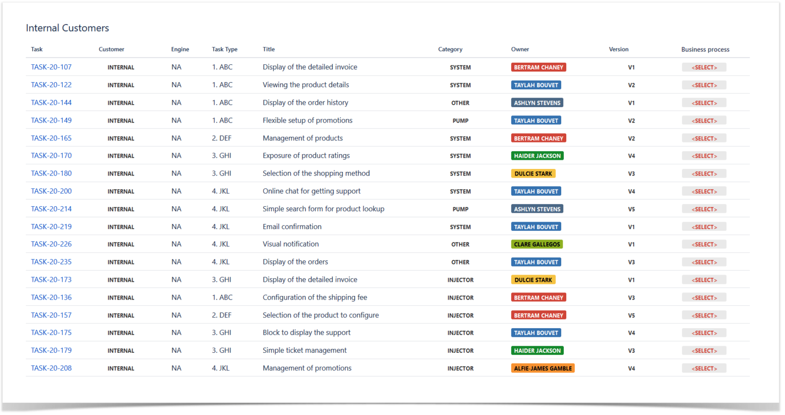 How to Boost Cooperation with Dynamic Statuses in Confluence