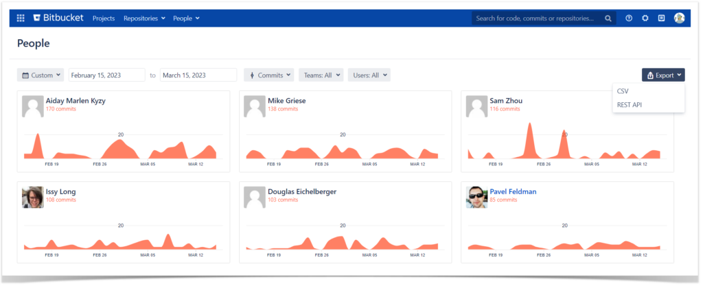How To Export Commit And Pull Request Data From Bitbucket To Csv Stiltsoft