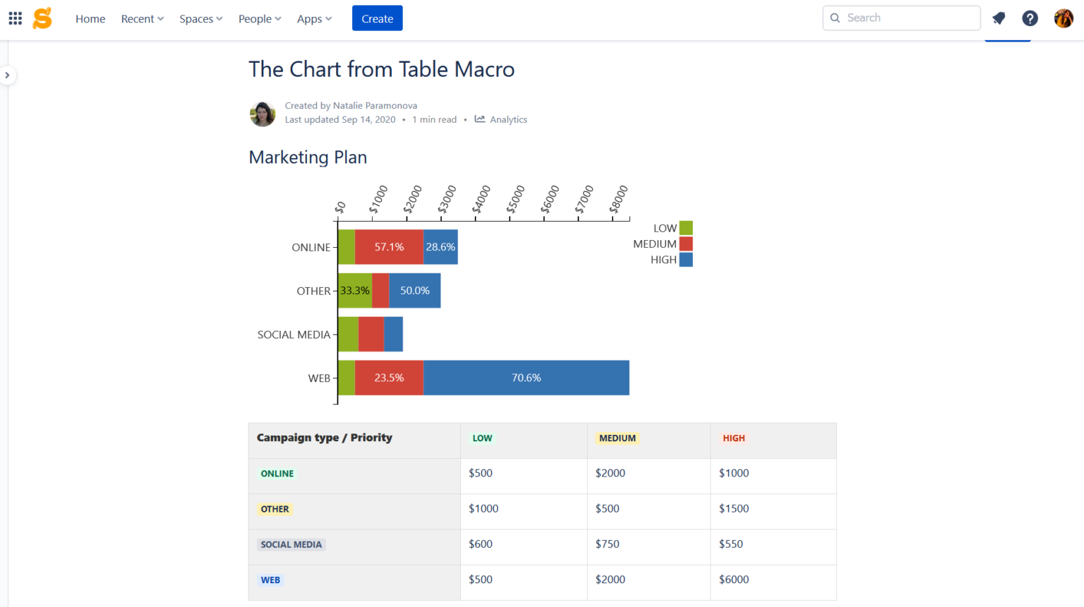 How To Work With Tables In Confluence Cloud Stiltsoft