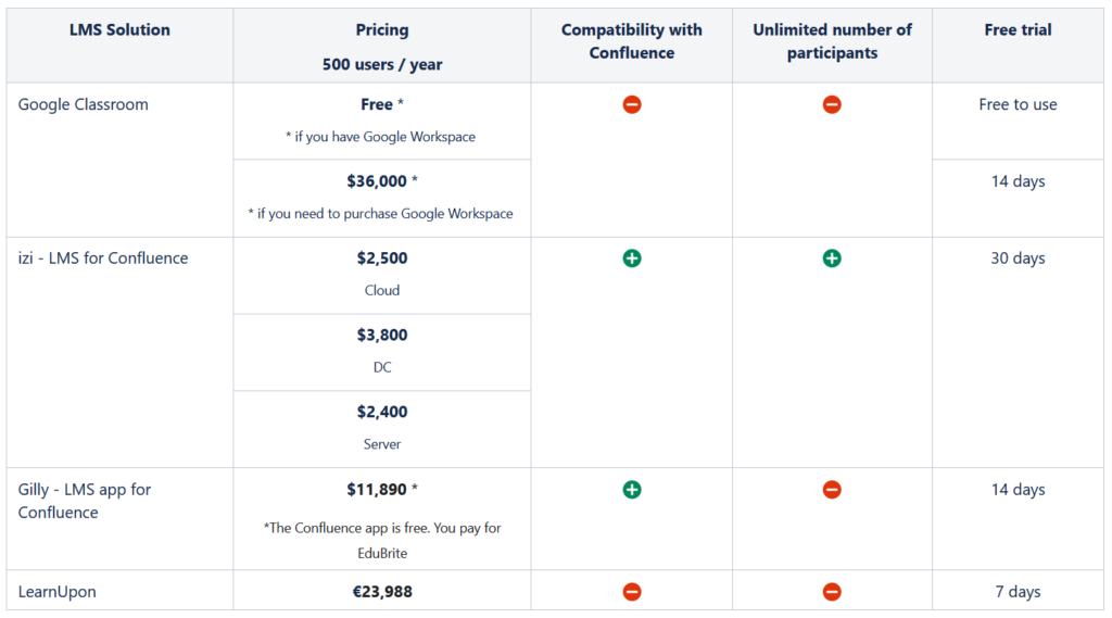 Choosing the Right LMS for Your Team - Stiltsoft