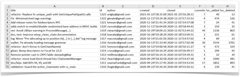 How to Get the Number of Commits and Lines of Code in Pull Requests ...