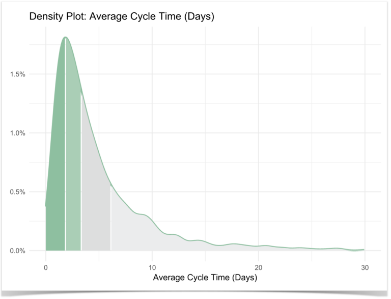 Pull Request Analytics: How to Visualize Cycle Time / Lead Time and Get ...