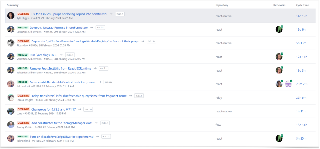 Pull Request Analytics: How to Get Pull Request Cycle Time / Lead Time ...