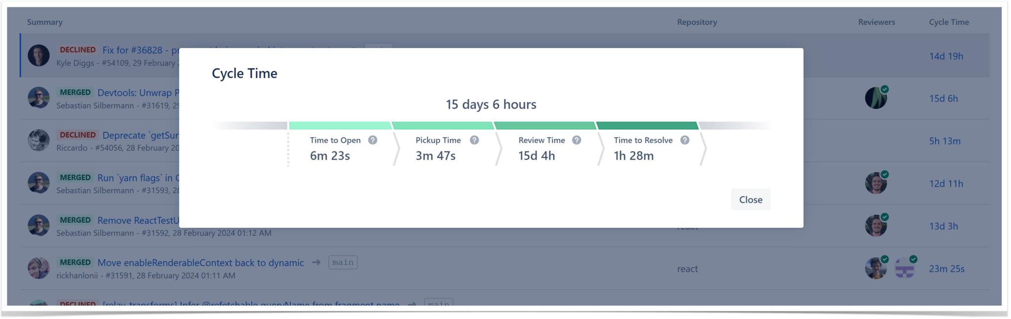 Pull Request Analytics: How to Get Pull Request Cycle Time / Lead Time for Bitbucket - Stiltsoft