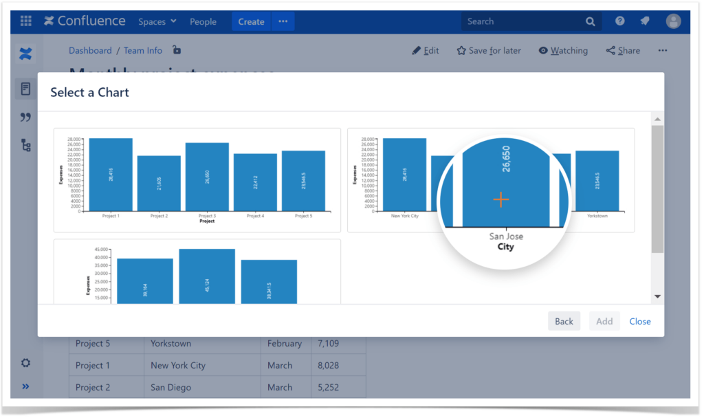 Two-Minute How-to: Adding Charts in Confluence Instantly - Stiltsoft