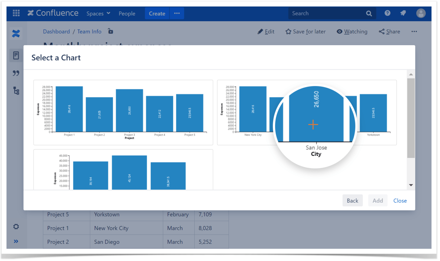 Two-Minute How-to: Adding Charts in Confluence Instantly - Stiltsoft
