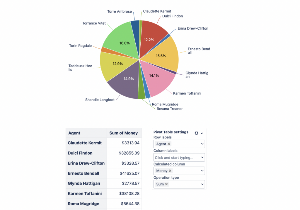 How to Make Charts and Graphs in Confluence - Stiltsoft