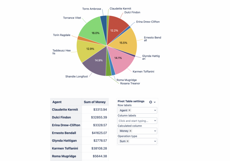 How to Make Charts and Graphs in Confluence - Stiltsoft