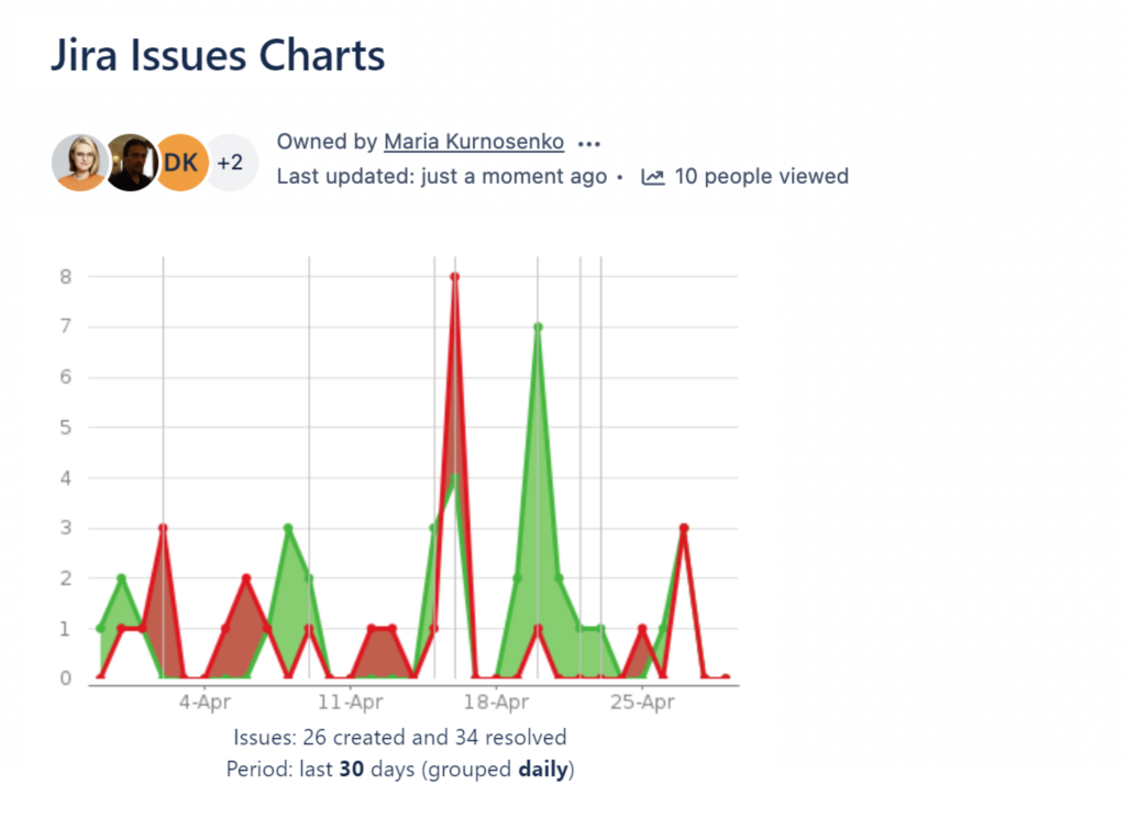 How to Make Charts and Graphs in Confluence - Stiltsoft