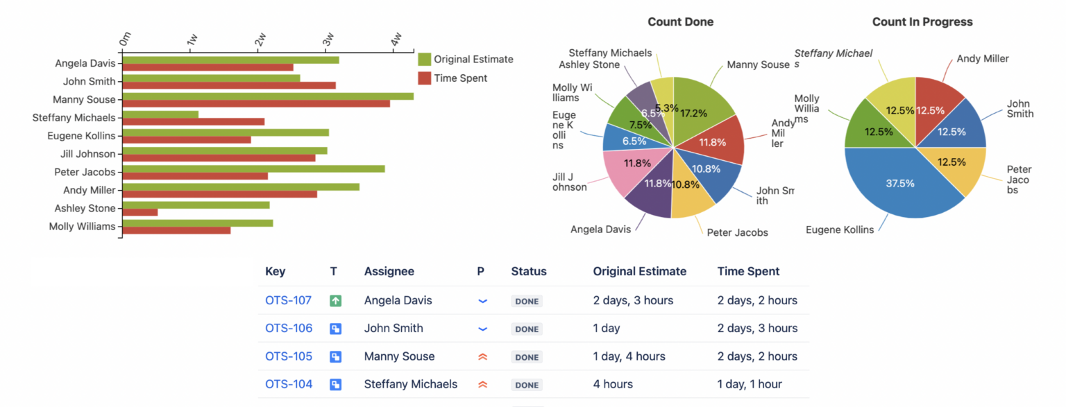 How to Make Charts and Graphs in Confluence - Stiltsoft