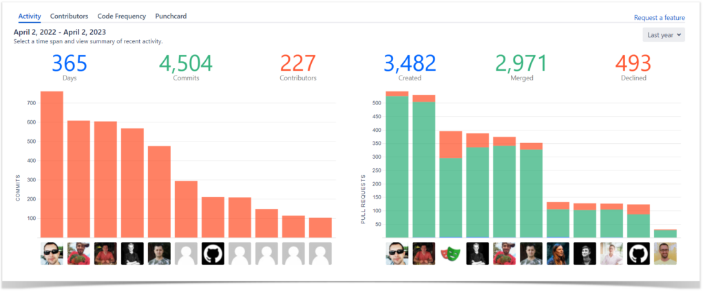 How to Search for Commits in Bitbucket Server and Data Center - Stiltsoft