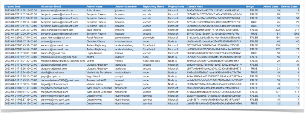 How To Search For Commits In Bitbucket Server And Data Center Stiltsoft