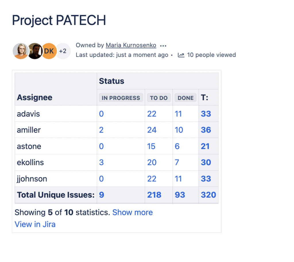 How to Make Charts and Graphs in Confluence - Stiltsoft