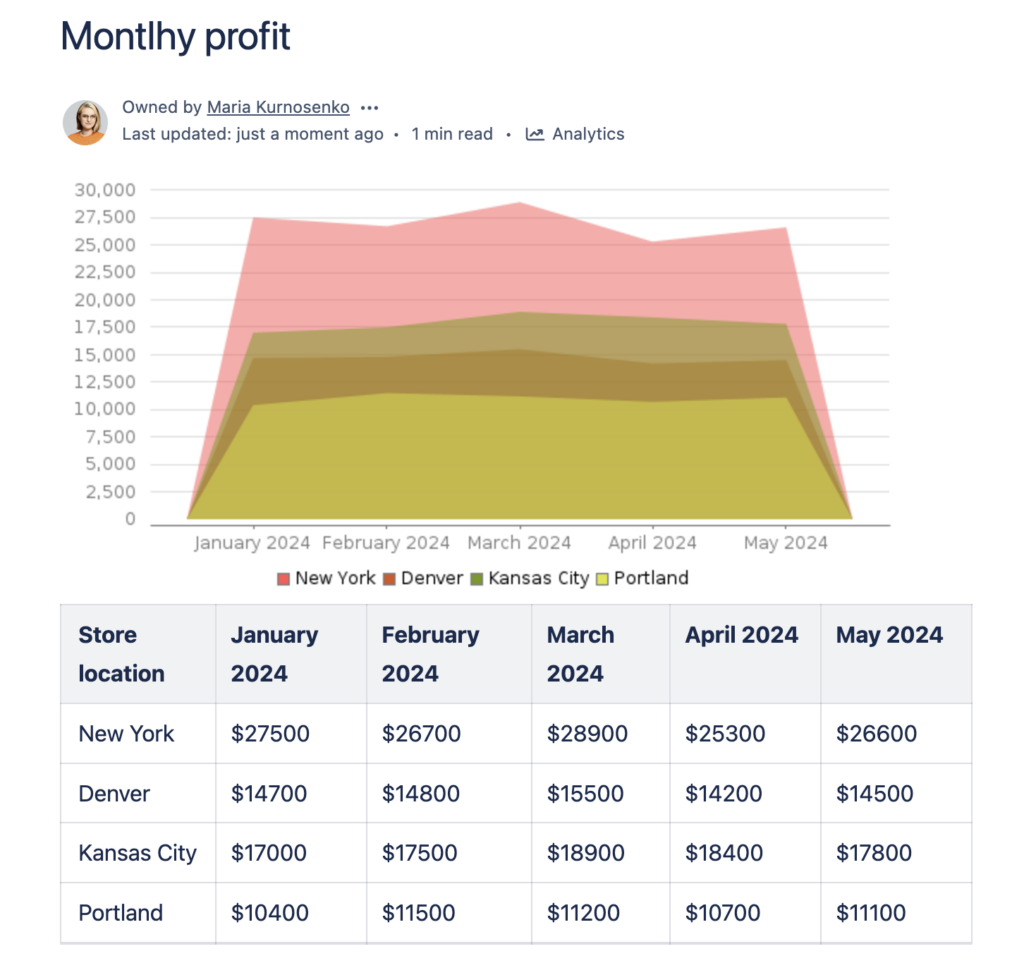 How to Make Charts and Graphs in Confluence - Stiltsoft
