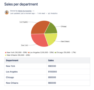 How to Make Charts and Graphs in Confluence - Stiltsoft