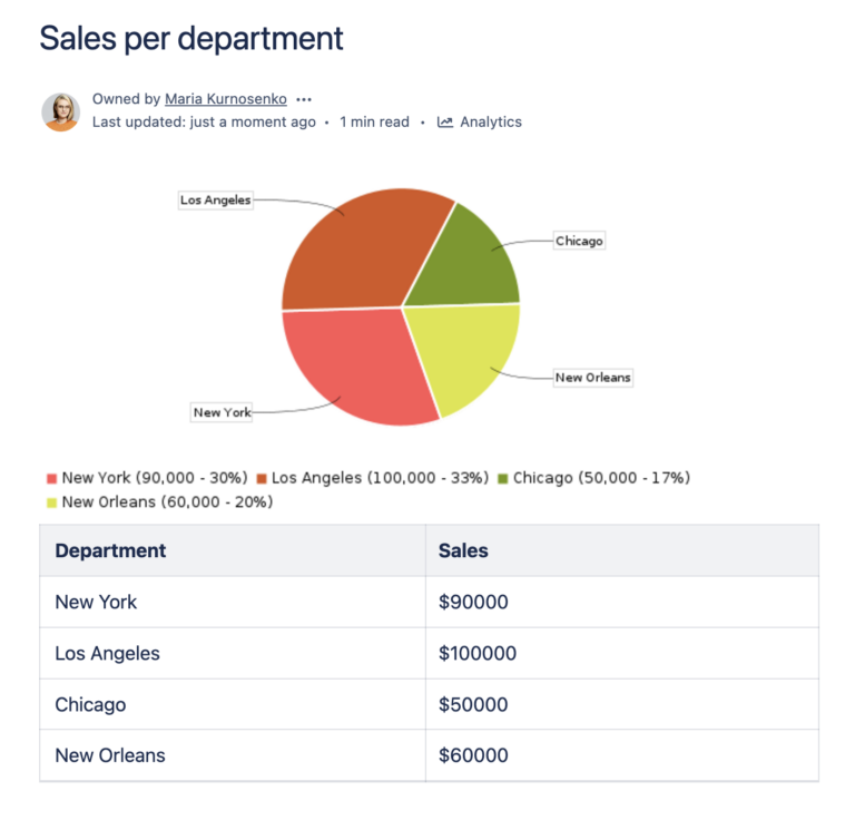 How to Make Charts and Graphs in Confluence - Stiltsoft