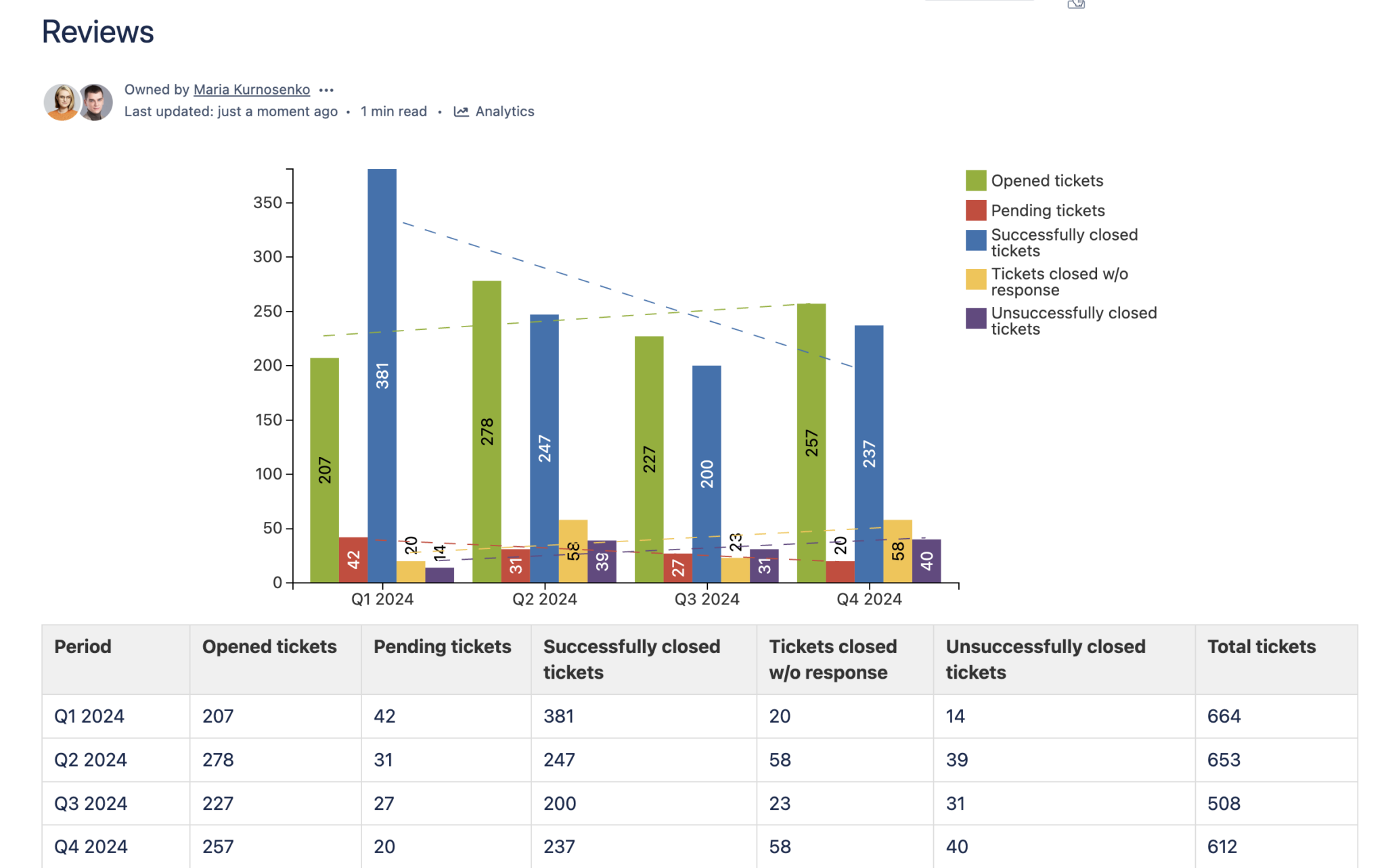 How to Make Charts and Graphs in Confluence - Stiltsoft