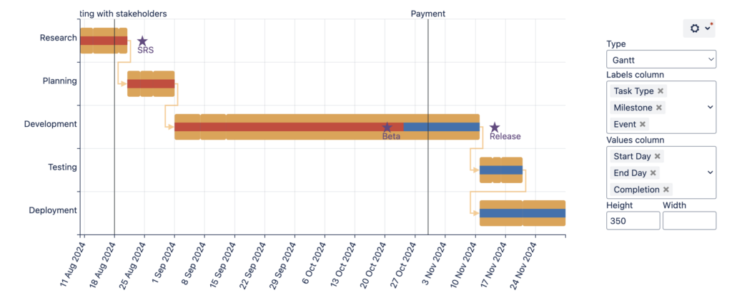 How to Make Charts and Graphs in Confluence - Stiltsoft