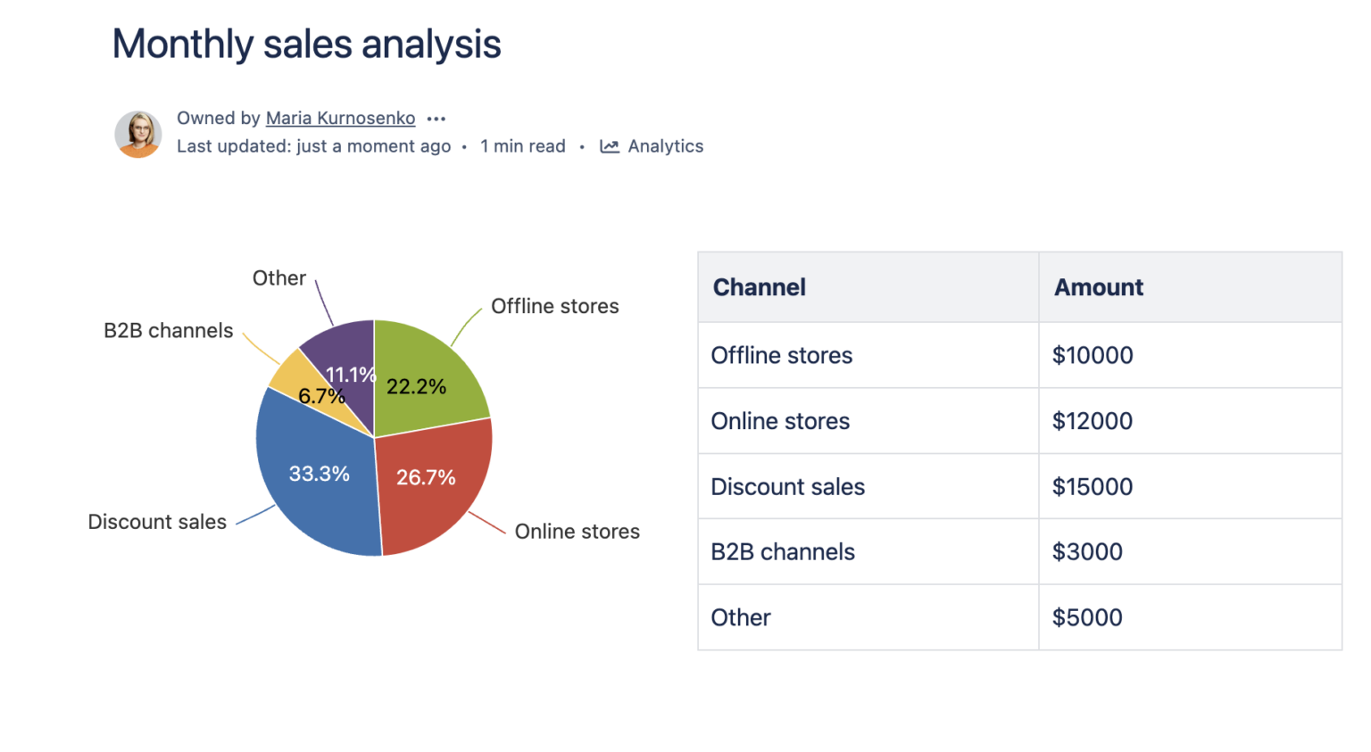 How to Make Charts and Graphs in Confluence - Stiltsoft