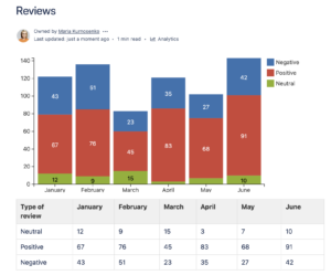 How to Make Charts and Graphs in Confluence - Stiltsoft
