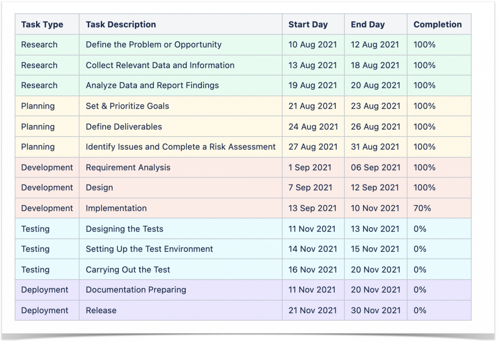 5 Tips to Become a Gantt Chart Expert Using Atlassian Confluence ...