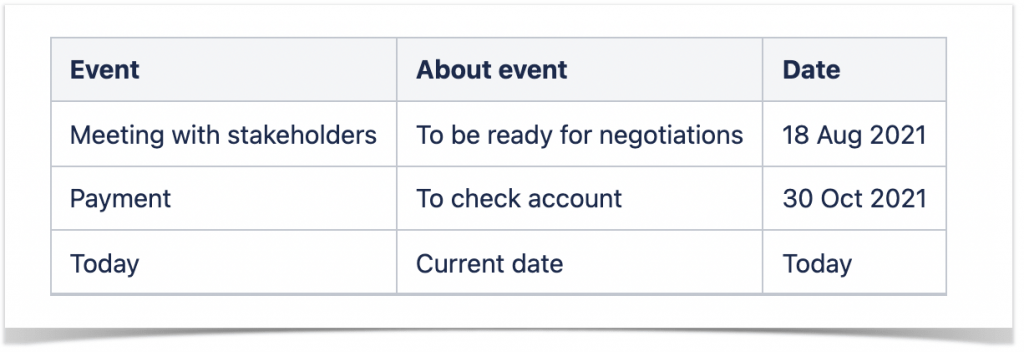 5 Tips to Become a Gantt Chart Expert Using Atlassian Confluence ...