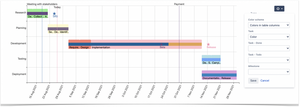 5 Tips to Become a Gantt Chart Expert Using Atlassian Confluence ...