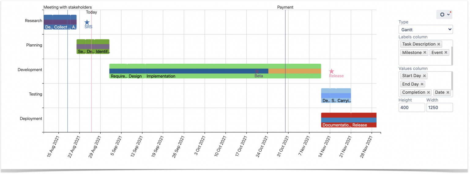 5 Tips to Become a Gantt Chart Expert Using Atlassian Confluence ...