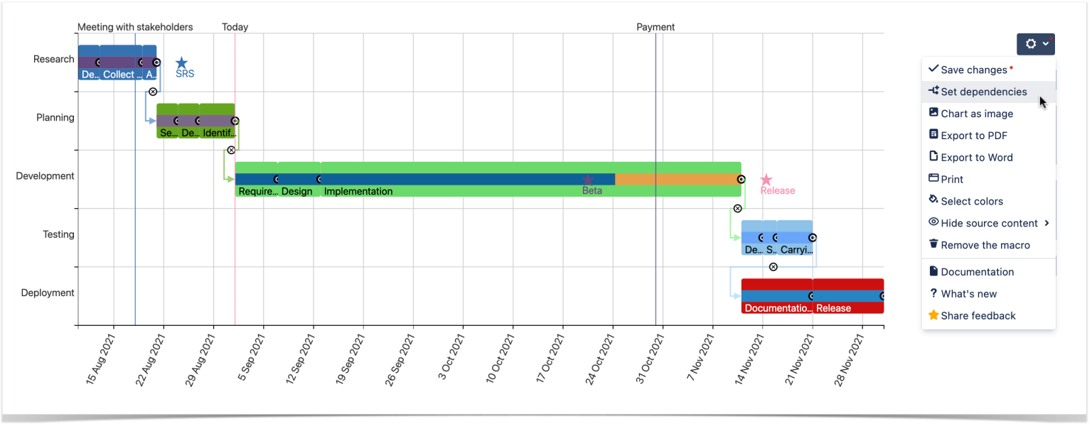 5 Tips to Become a Gantt Chart Expert Using Atlassian Confluence ...