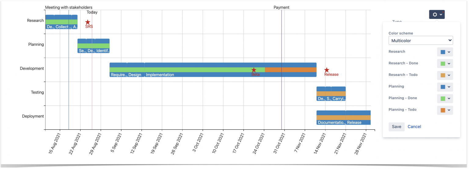 5 Tips to Become a Gantt Chart Expert Using Atlassian Confluence ...