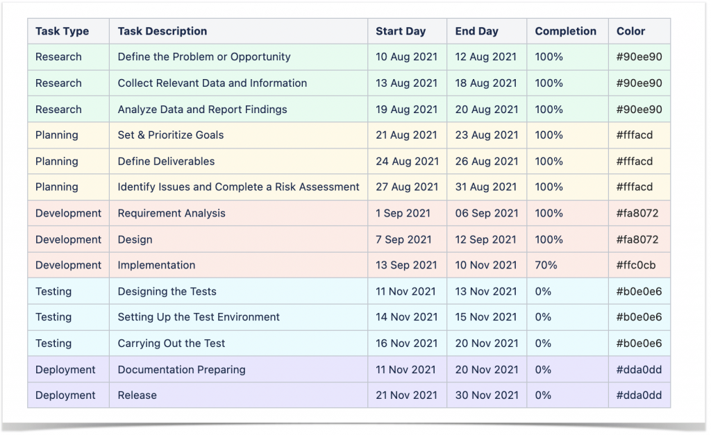 5 Tips to Become a Gantt Chart Expert Using Atlassian Confluence ...