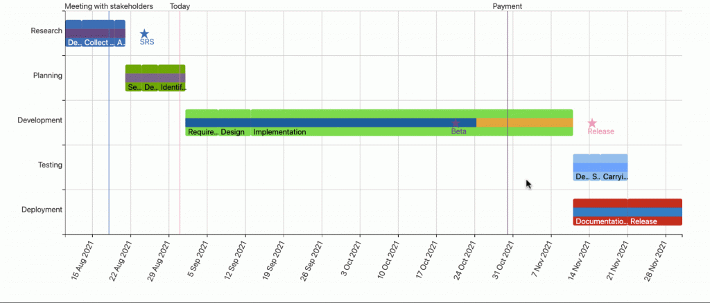 5 Tips to Become a Gantt Chart Expert Using Atlassian Confluence ...