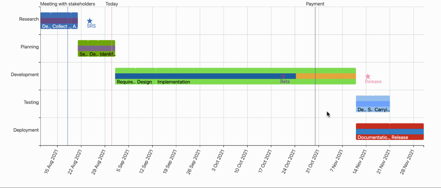 5 Tips to Become a Gantt Chart Expert Using Atlassian Confluence ...