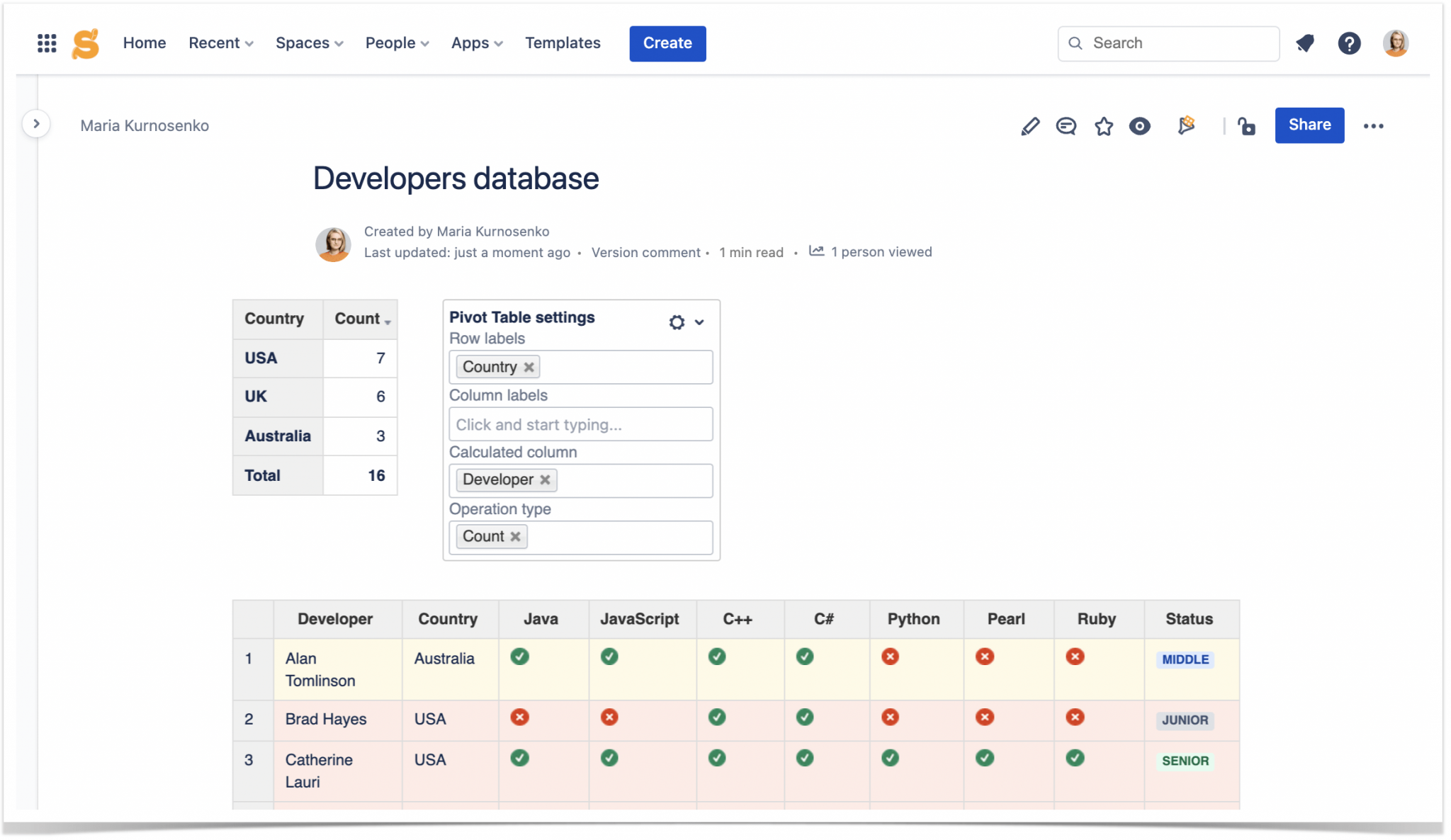 Two Minute How To Using Pivot Tables In Confluence Stiltsoft