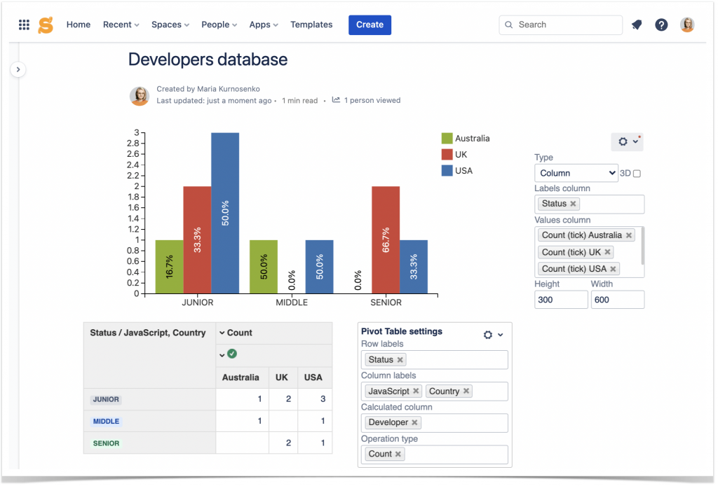 Two-Minute How-To: Using Pivot Tables in Confluence - Stiltsoft