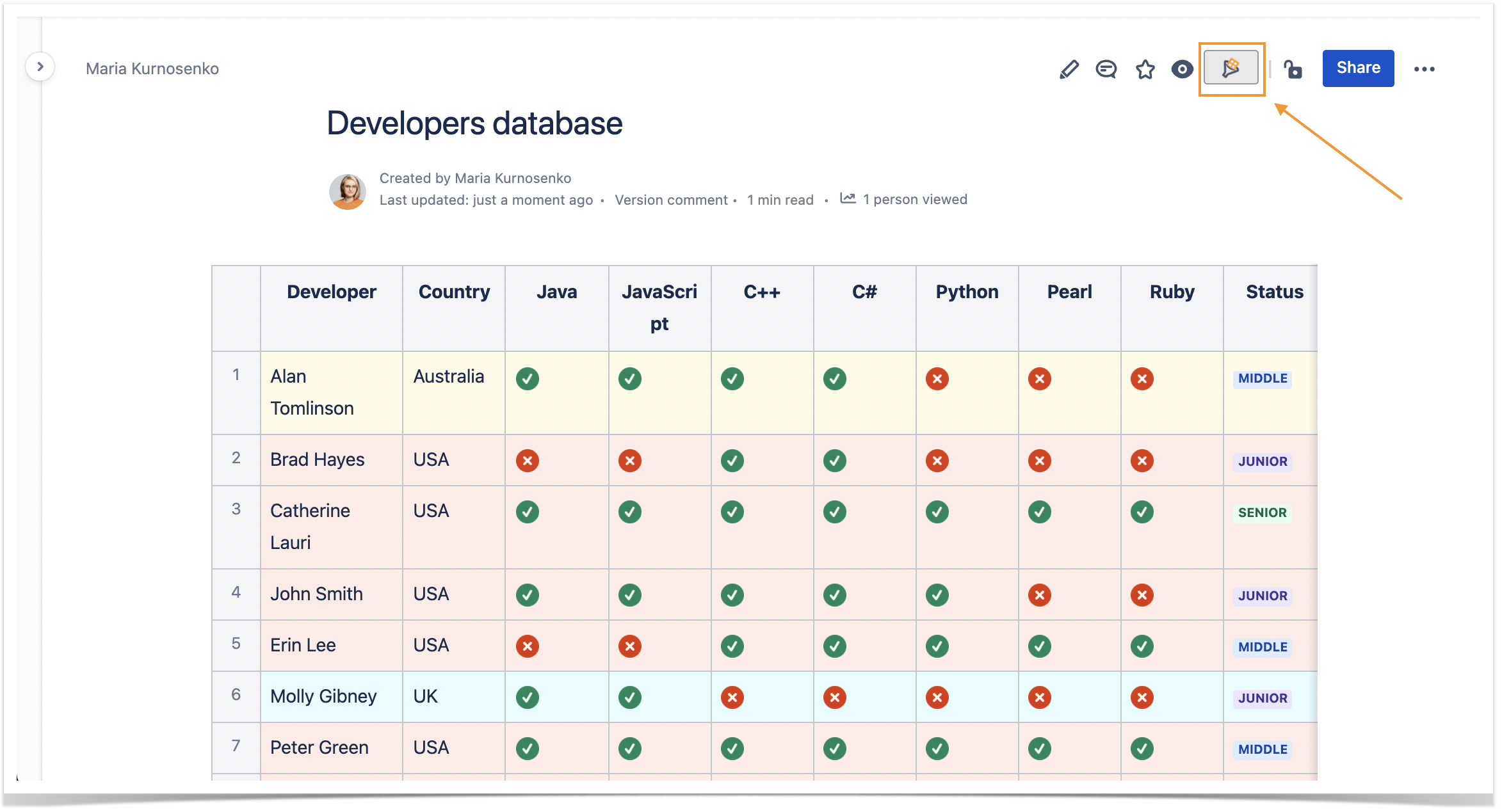 Two Minute How To Using Pivot Tables In Confluence Stiltsoft