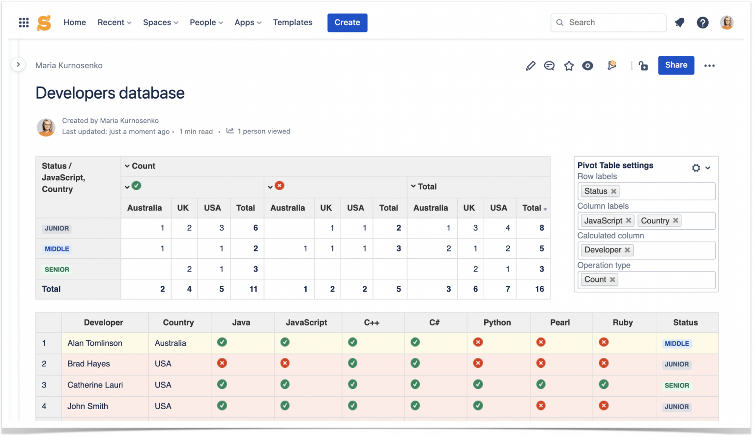 Two-Minute How-To: Using Pivot Tables in Confluence - Stiltsoft