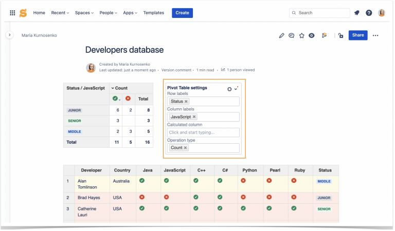 Two Minute How To Using Pivot Tables In Confluence Stiltsoft 7709