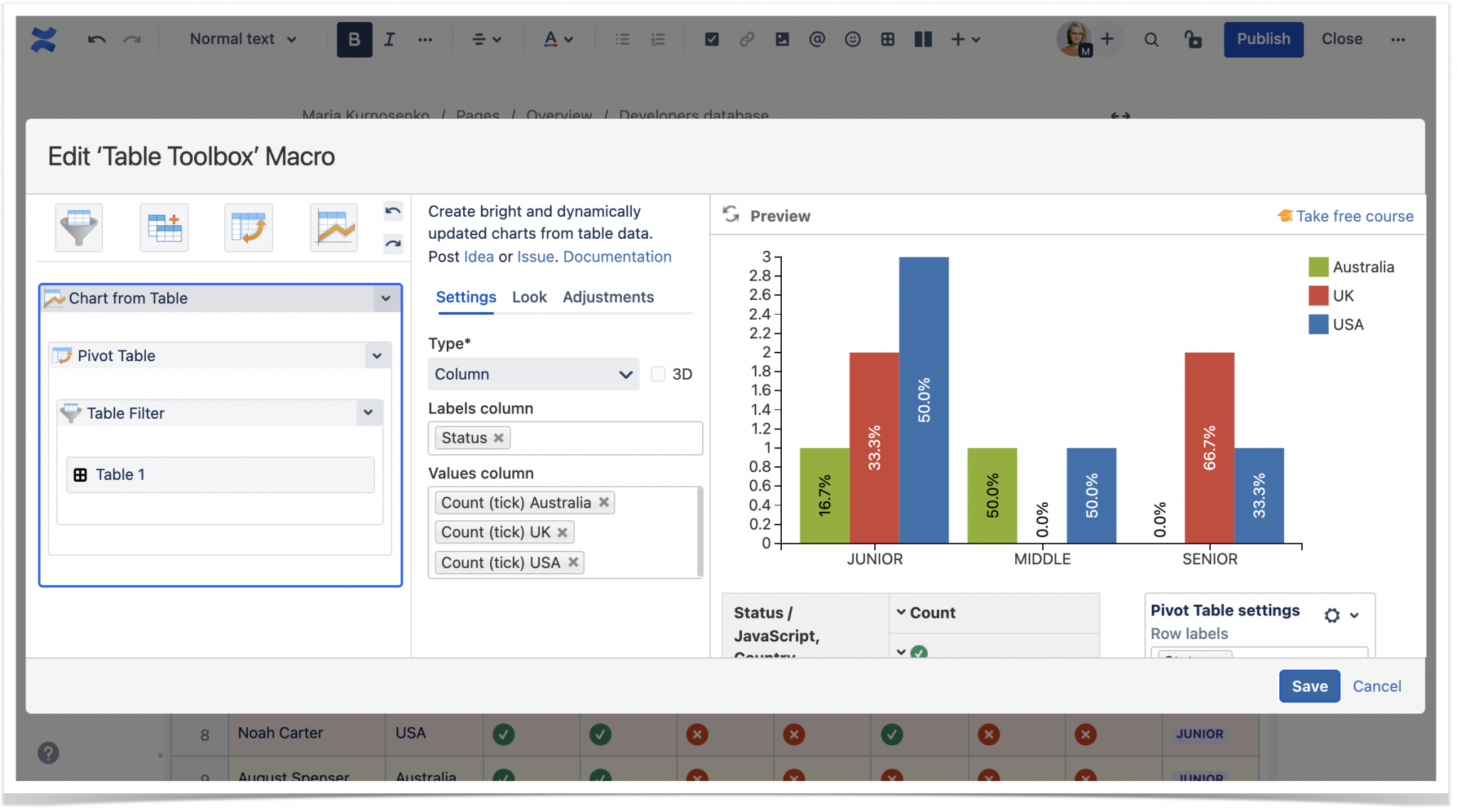 Two Minute How To Using Pivot Tables In Confluence Stiltsoft