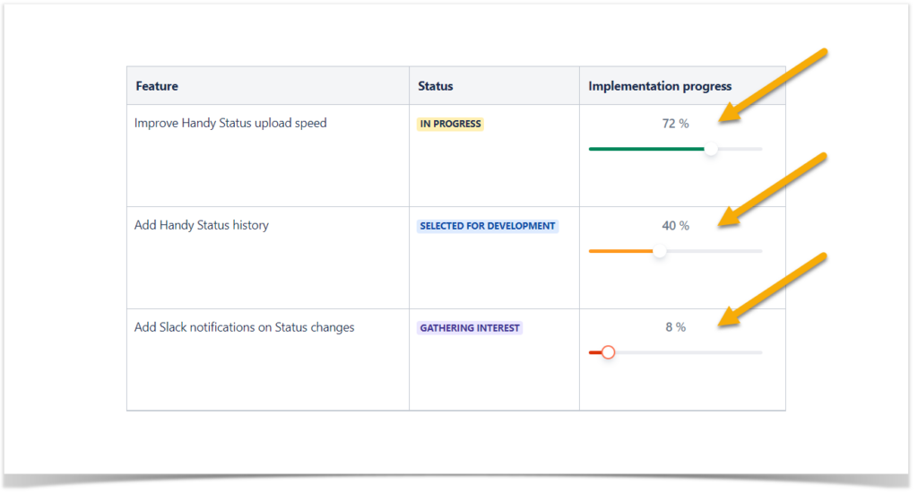 How to Create External Documentation Site in Confluence