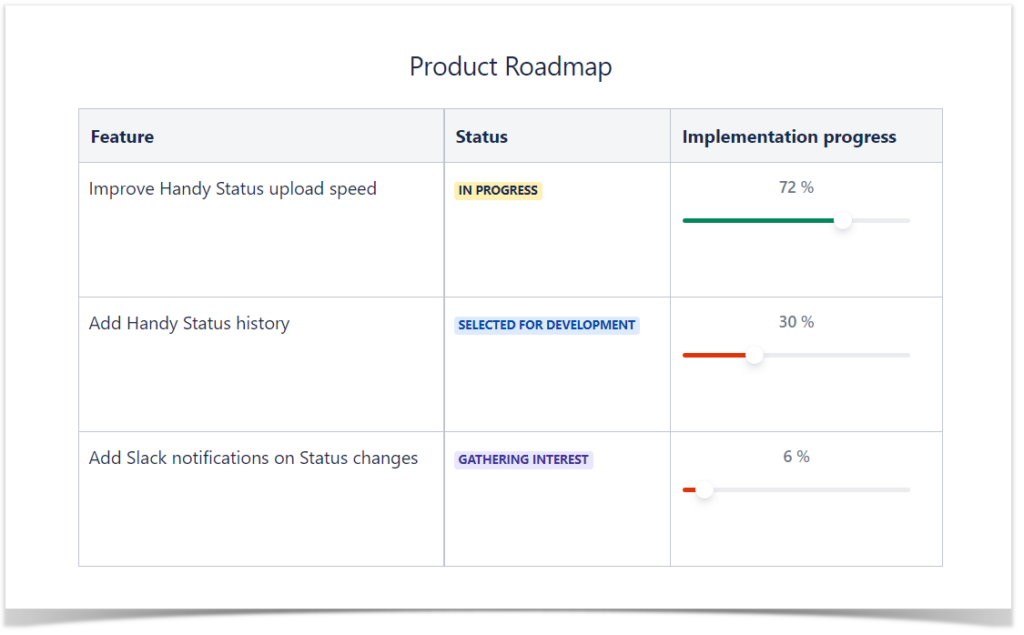 How to Create External Documentation Site in Confluence