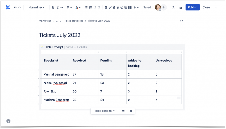 3 Ideas For Reusing Existing Confluence Tables Stiltsoft