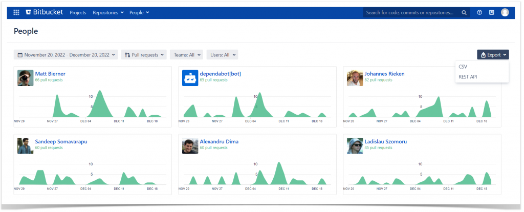 How to monitor IT compliance standards in Bitbucket - Stiltsoft