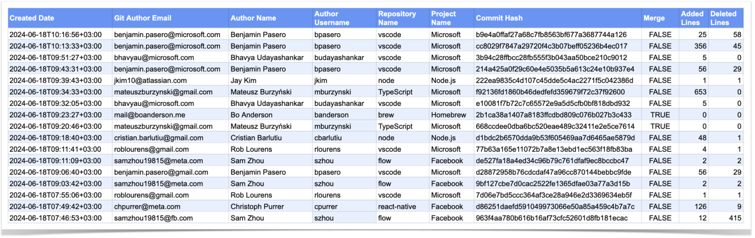 How to Search for Commits in Bitbucket Data Center