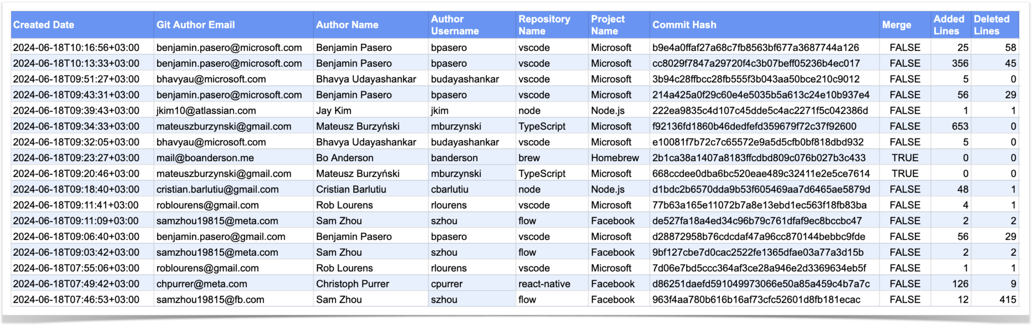 How to Search for Commits in Bitbucket Data Center - Stiltsoft