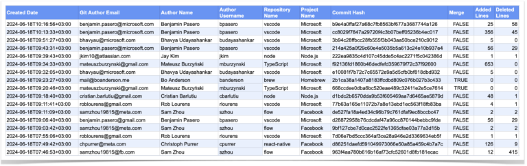 How to Search for Commits in Bitbucket Data Center - Stiltsoft