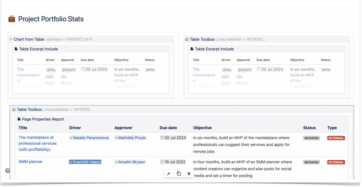 Must Have Best Practices for Project Management - Stiltsoft