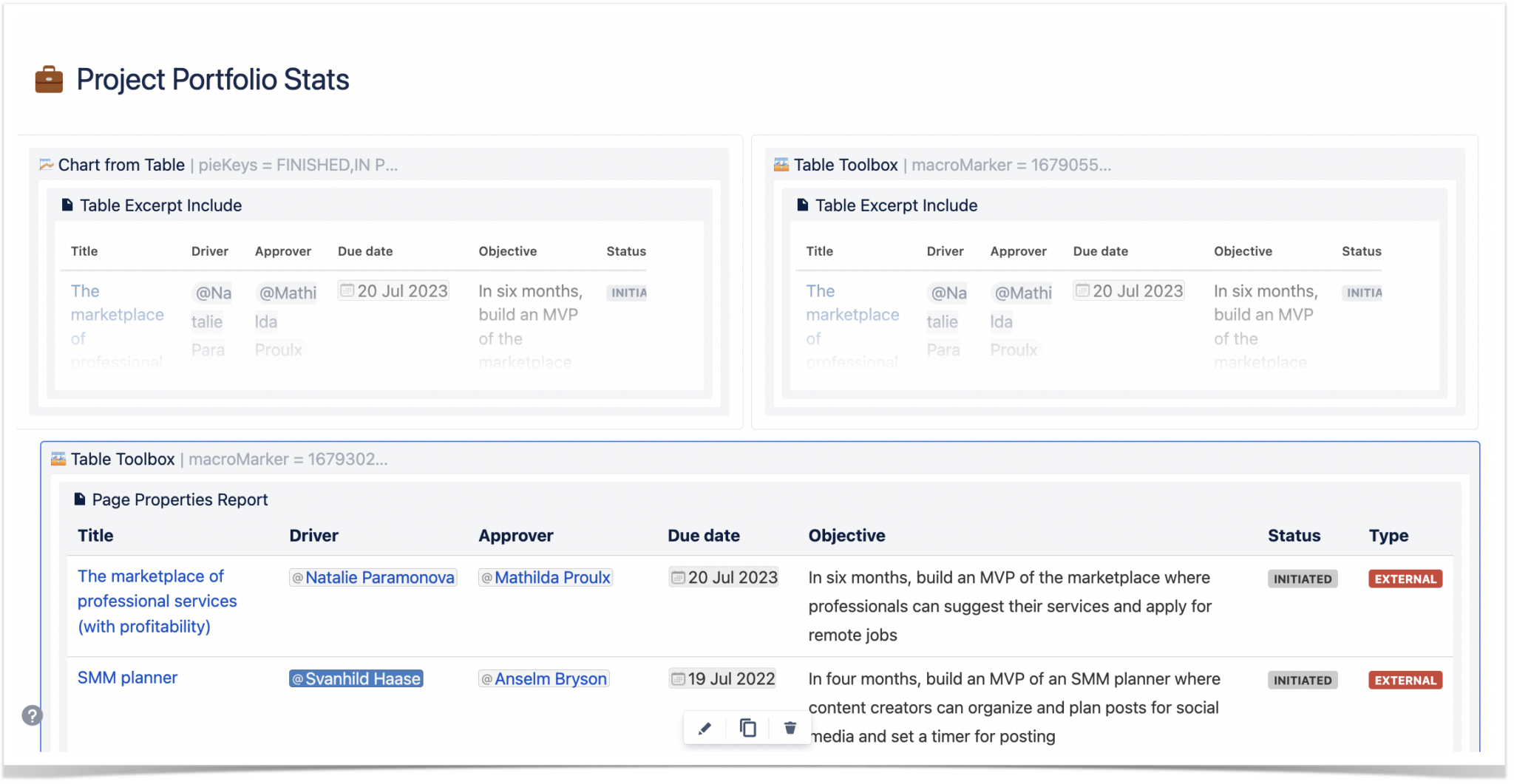 Must Have Best Practices for Project Management - Stiltsoft