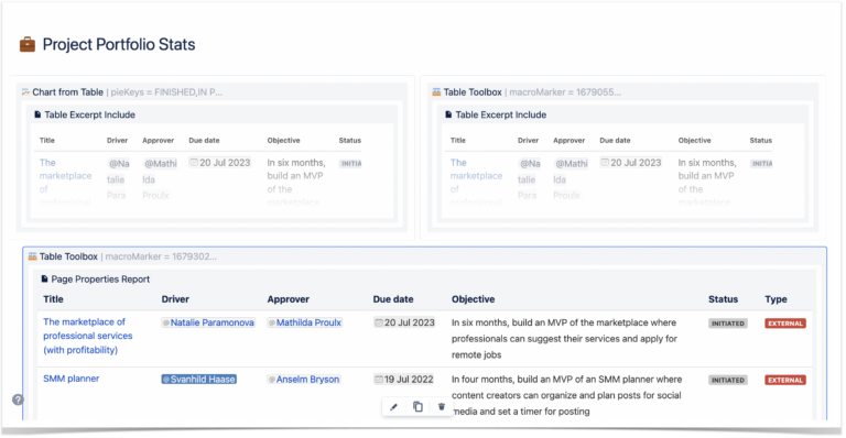 Must Have Best Practices for Project Management - Stiltsoft